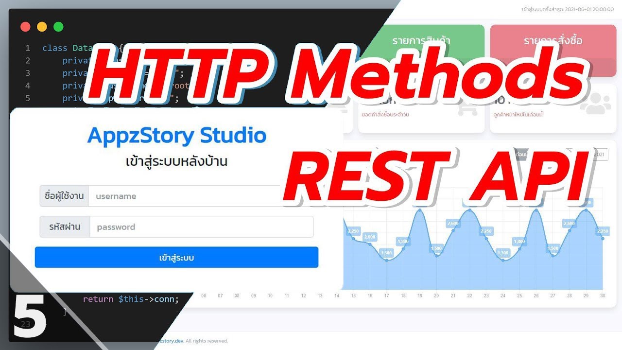 สอนทำระบบ Login Admin #5 การออกแบบและเลือกใช้ HTTP Methods ของ REST API ...