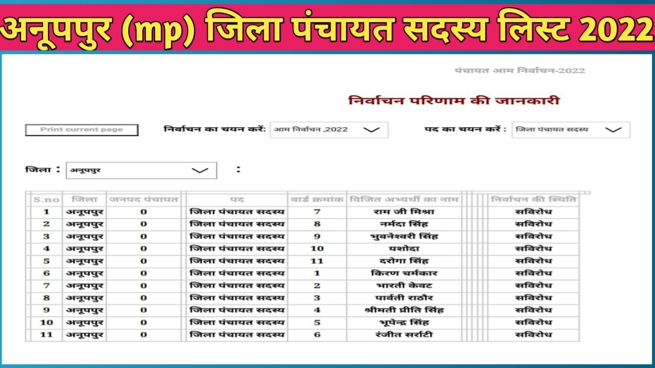 अनूपपुर जिला पंचायत सदस्य | anooppur jila panchayat sadasya | anooppur ...