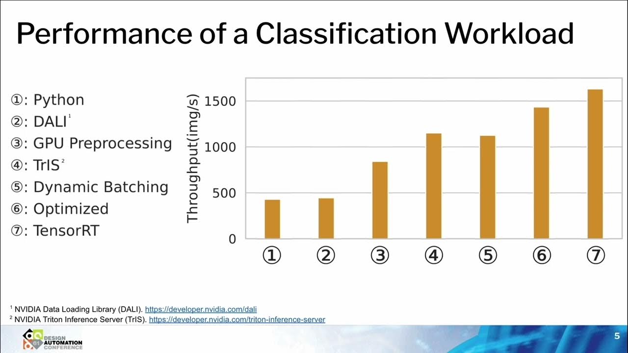DAC' 61 - Beyond Inference: Performance Analysis of DNN Server Overheads for Computer Vision ...