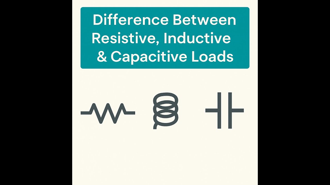 Difference Between Resistive, Inductive & Capacitive Loads | Explained ...
