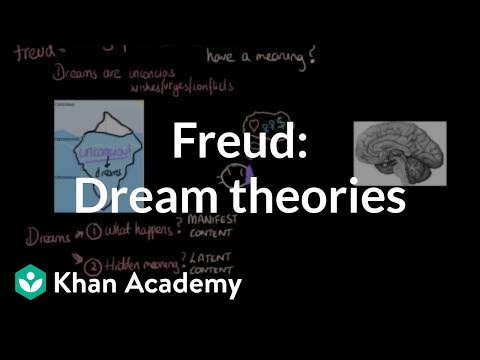 How Does Gestalt Psychology Relate To Hobson Dream Theory