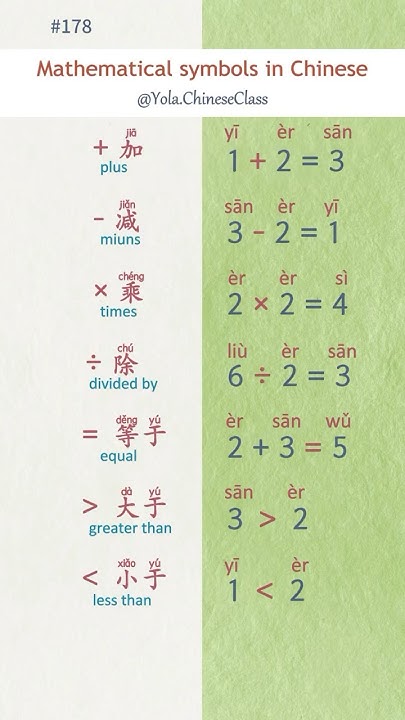 Mathematical symbols in Chinese #learn #mandarin #learning # ...