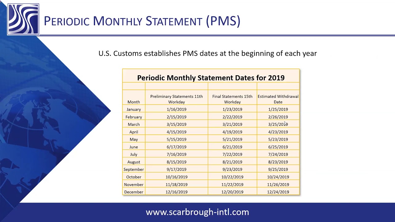 When is my Periodic Monthly Statement due to US Customs? - YouTube