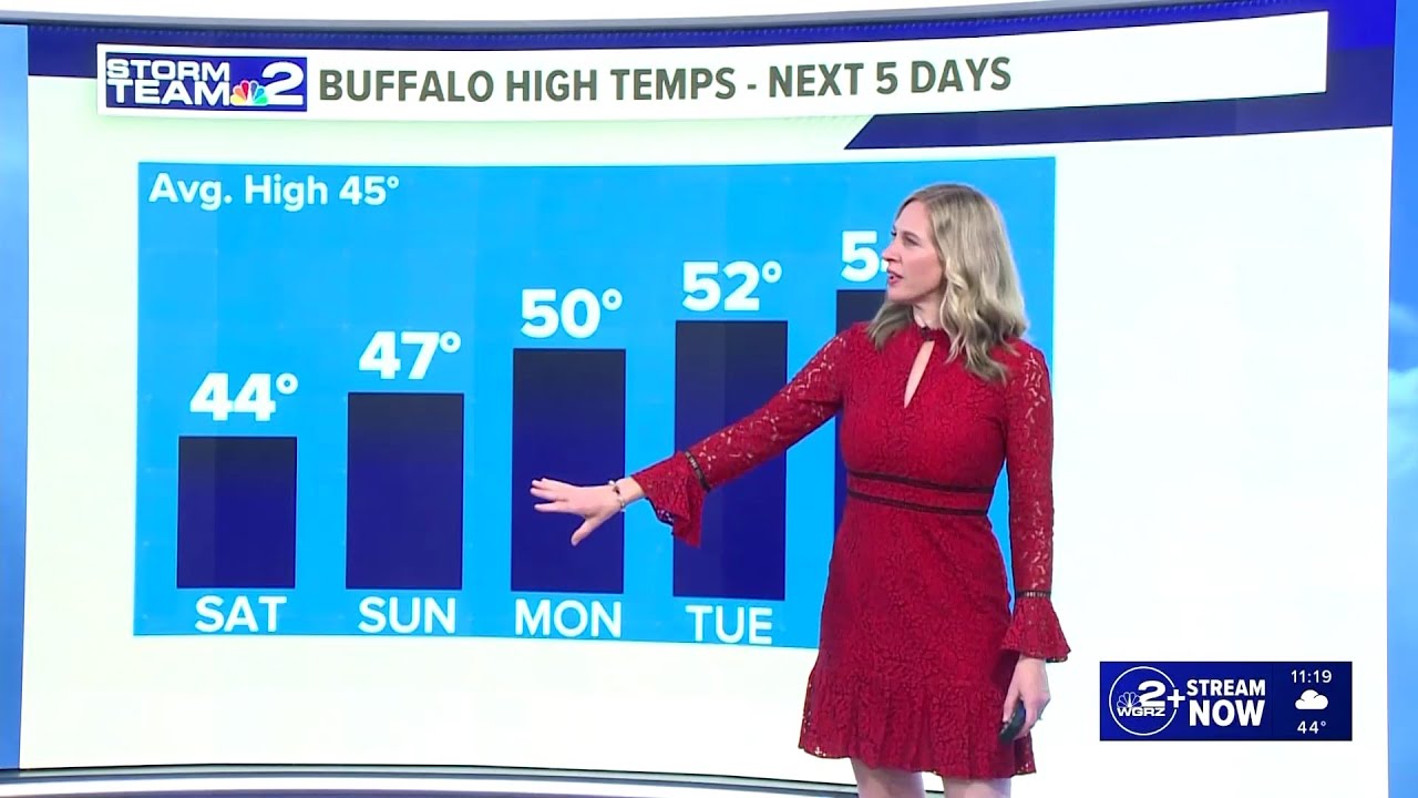 Jennifer Stanonis - Weather Babe - 11.21.2025 - YouTube