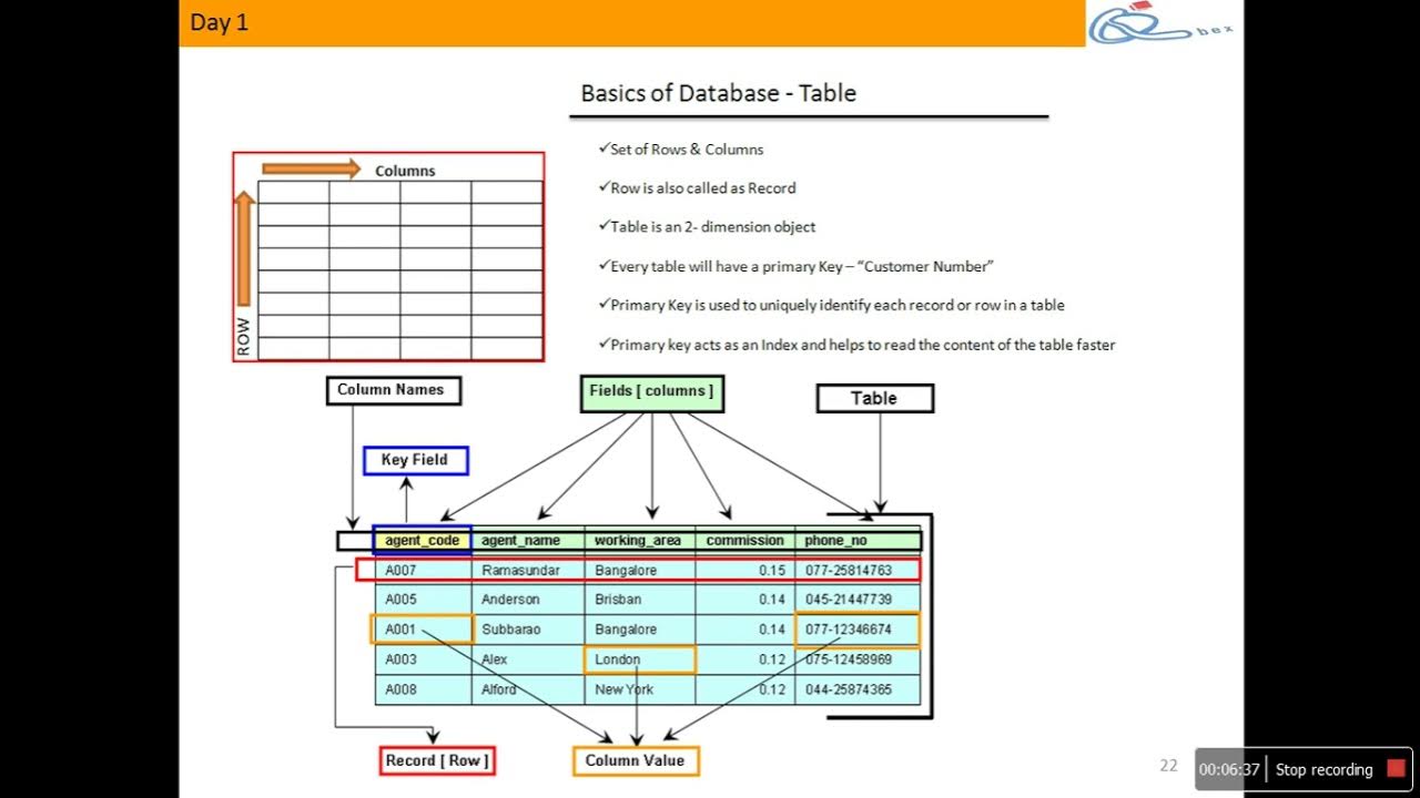 2.SAP BW/BI introduction Part1 | Basics of database | Bw tutorials ...