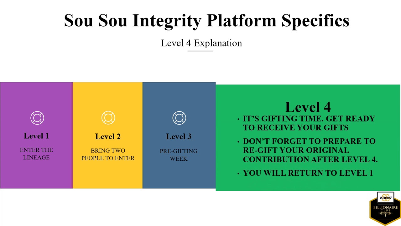 SOU SOU LEVELS EXPLANATION - YouTube