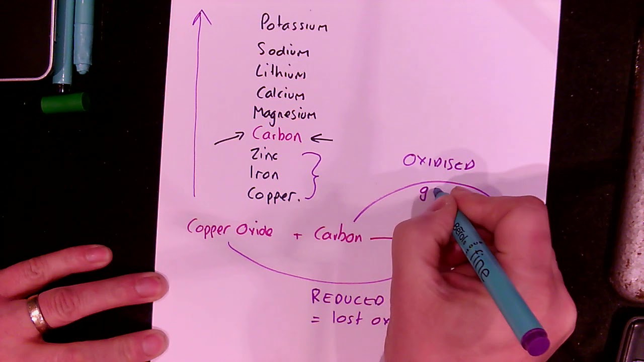 Extracting metals using Carbon - YouTube
