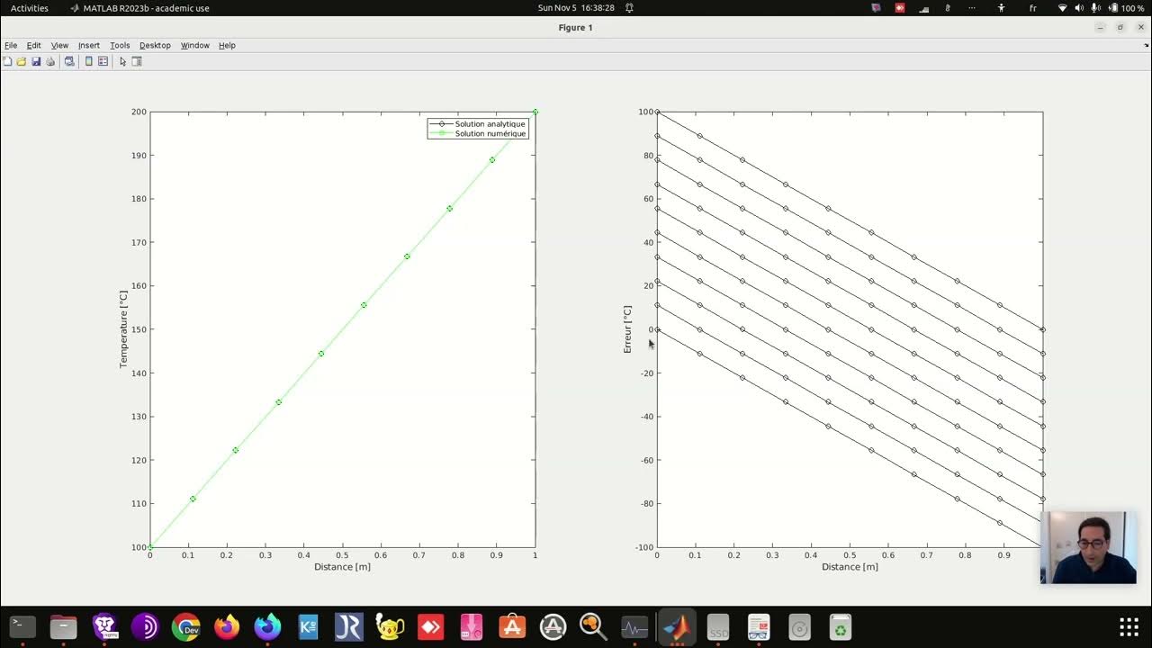 Video 46 TD5 EX4 EX5 Systeme equation solution Analytique Numerique Erreur MATLAB - YouTube