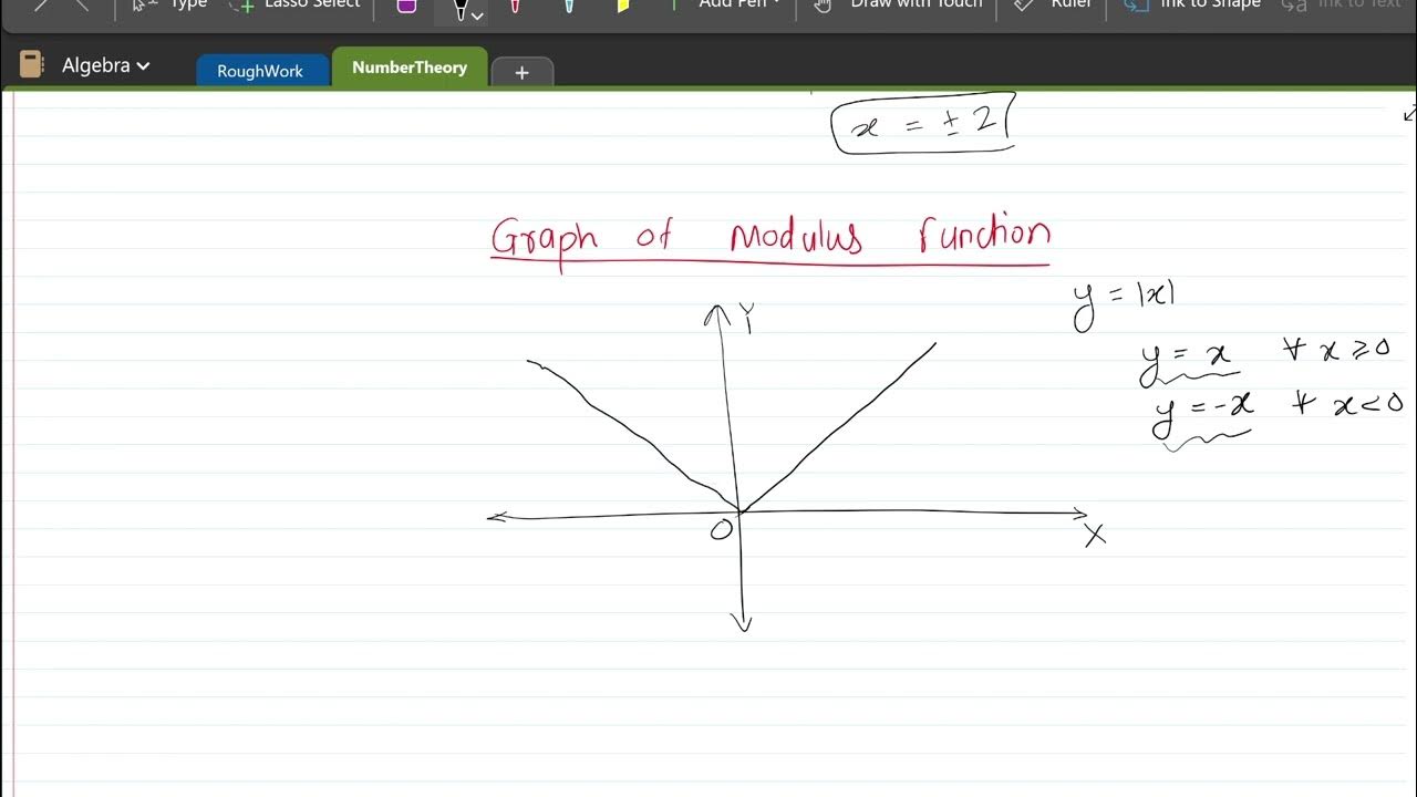 Modulus Function - YouTube