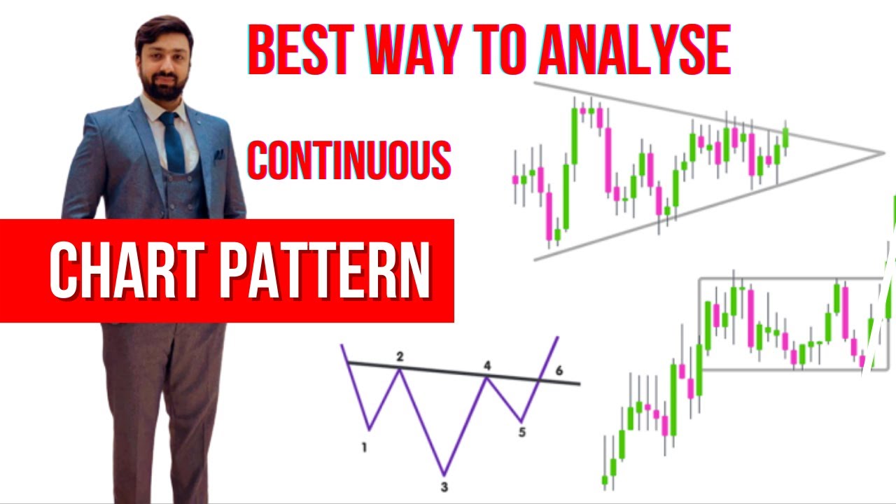 How To Trade The Continuous & Neutral chart pattern | Forex trading ...