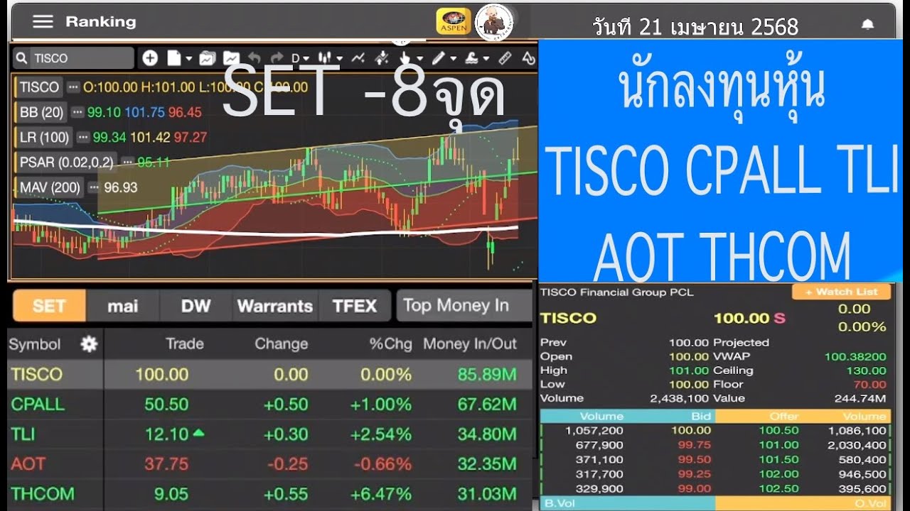 SET -8จุด นักลงทุนหุ้น TISCO CPALL TLI AOT THCOM วันที่ 21 เมษายน 2568 - YouTube
