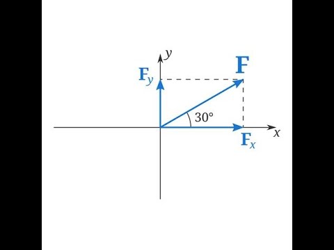 Oblique Forces - YouTube