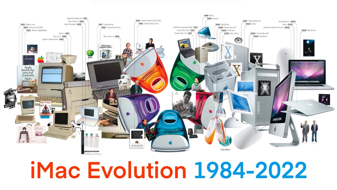 iMac evolution : 1984-2022 - YouTube