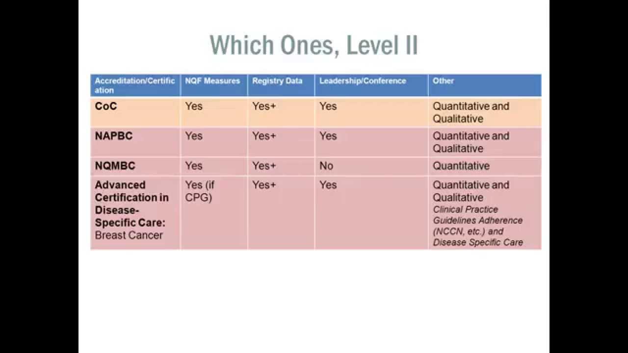 Accreditations for Cancer Care: More Than Just CoC - Oncology OnTrack ...