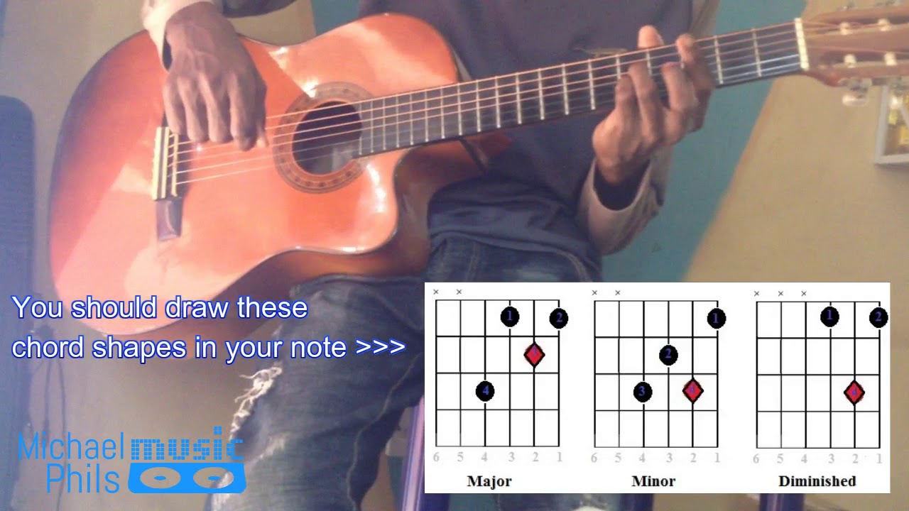 Movable guitar chords with root on the 2nd string - YouTube