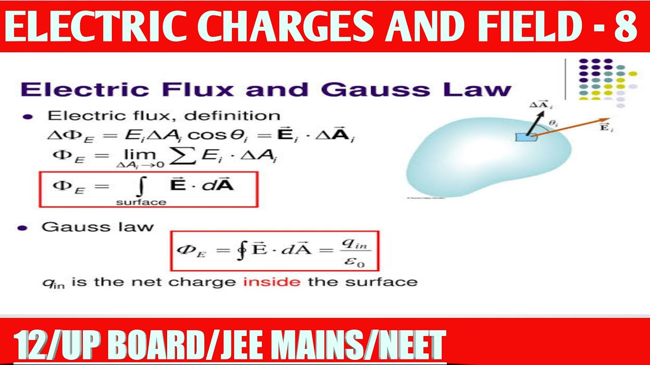 Class-12 Chapter-1 Electric Charges and Field ,Electric Flux and Gauss ...