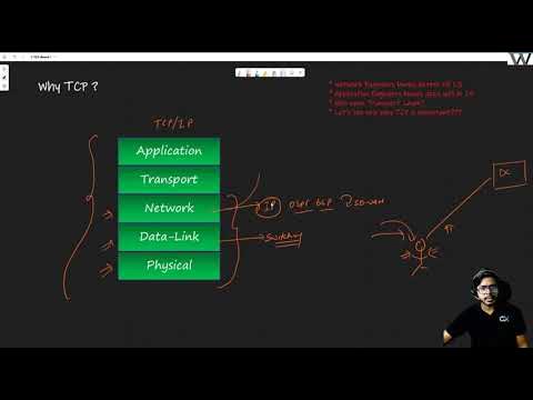 Hindi - TCP Fundamentals | Why TCP | TCP/IP from Scratch !!! | TCP IP Tutorial - YouTube