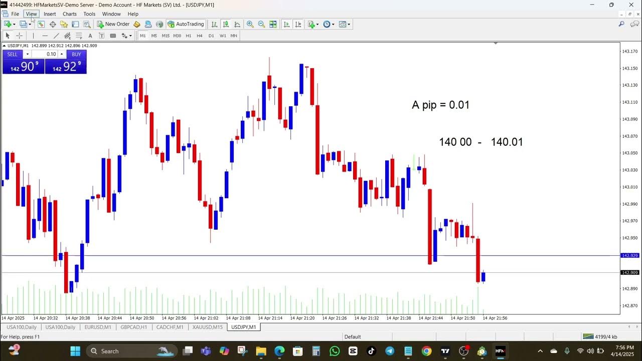 How to Calculate Pips in MetaTrader 4 (MT4) & MetaTrader 5 (MT5) - YouTube