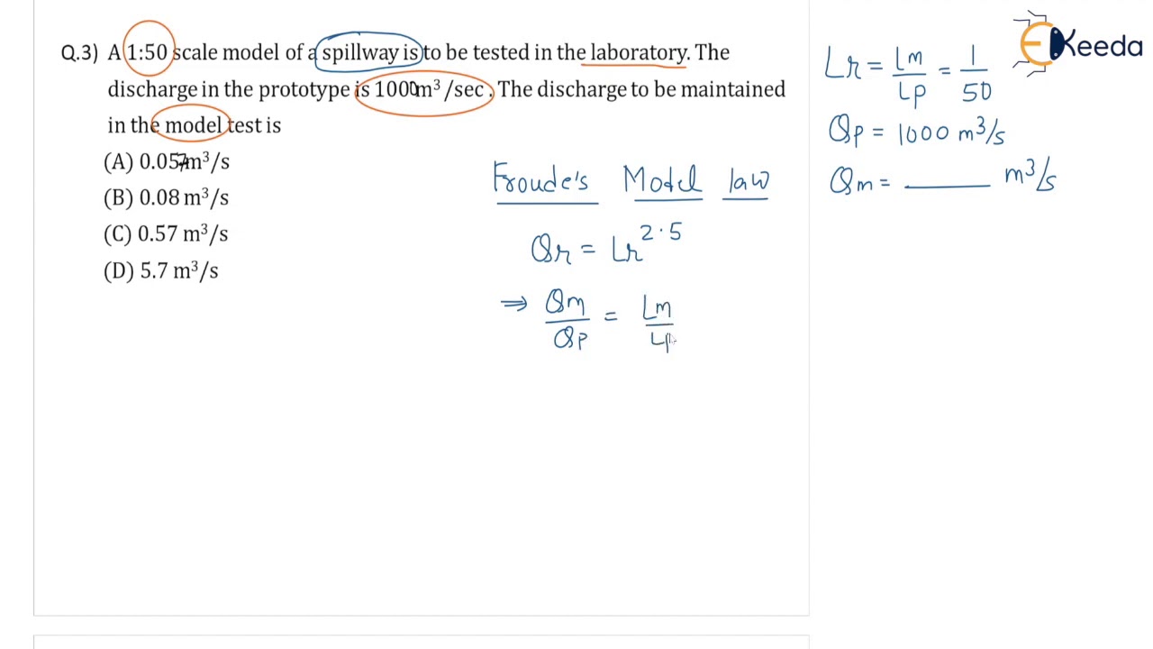 Froude's Number Explained In Fluid Mechanics | GATE Numerical 2 - YouTube