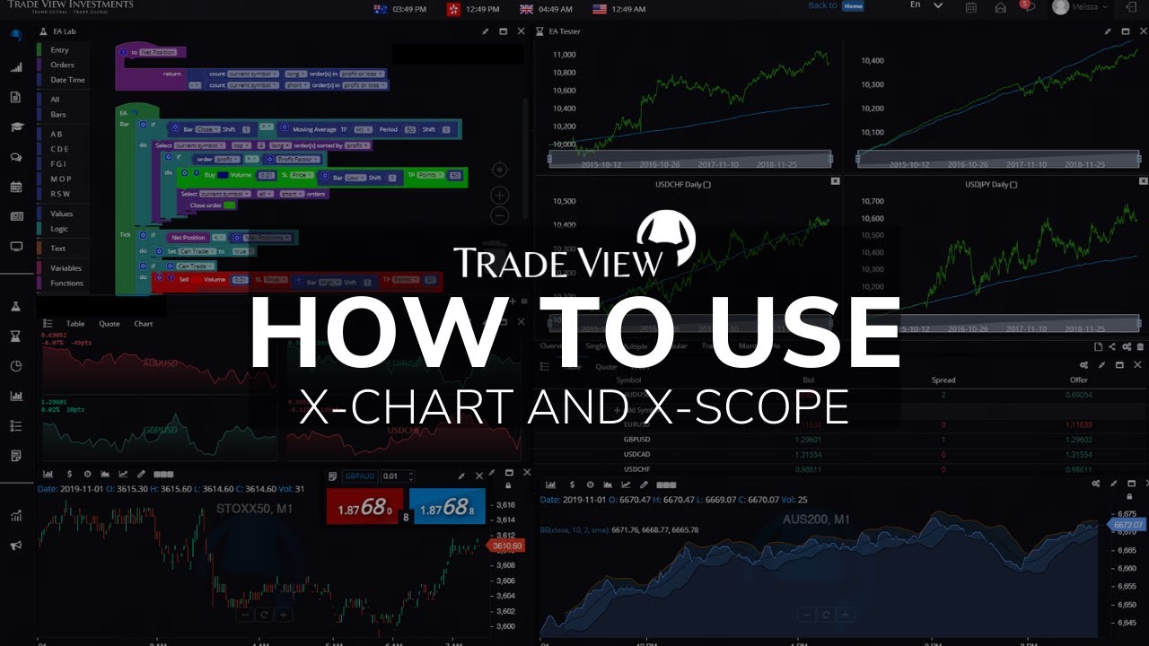 How to use X-Chart and X-Scope - YouTube