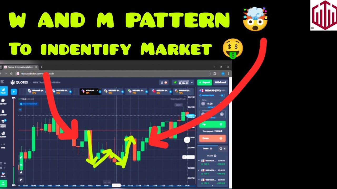 How To Do Trade With M And W Pattern-CandleStick Physiology-Part 5 # ...