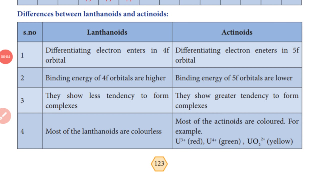 Differences between Lanthanoids and Actinoids - YouTube