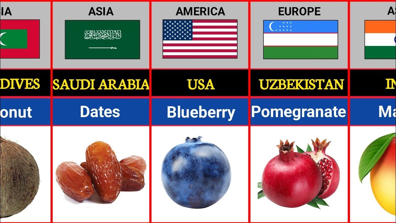 National Fruits From Different Countries| Flags Countries Name With ...