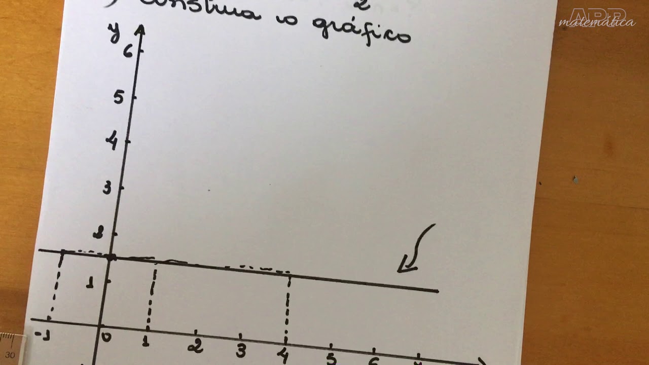 Exercício Resolvido 2 - Função Constante - YouTube