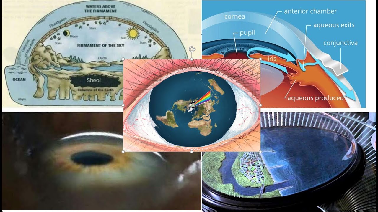 Earth is NOT the heart, its an EYEBALL - Trapped Inside of an EYE - The ...