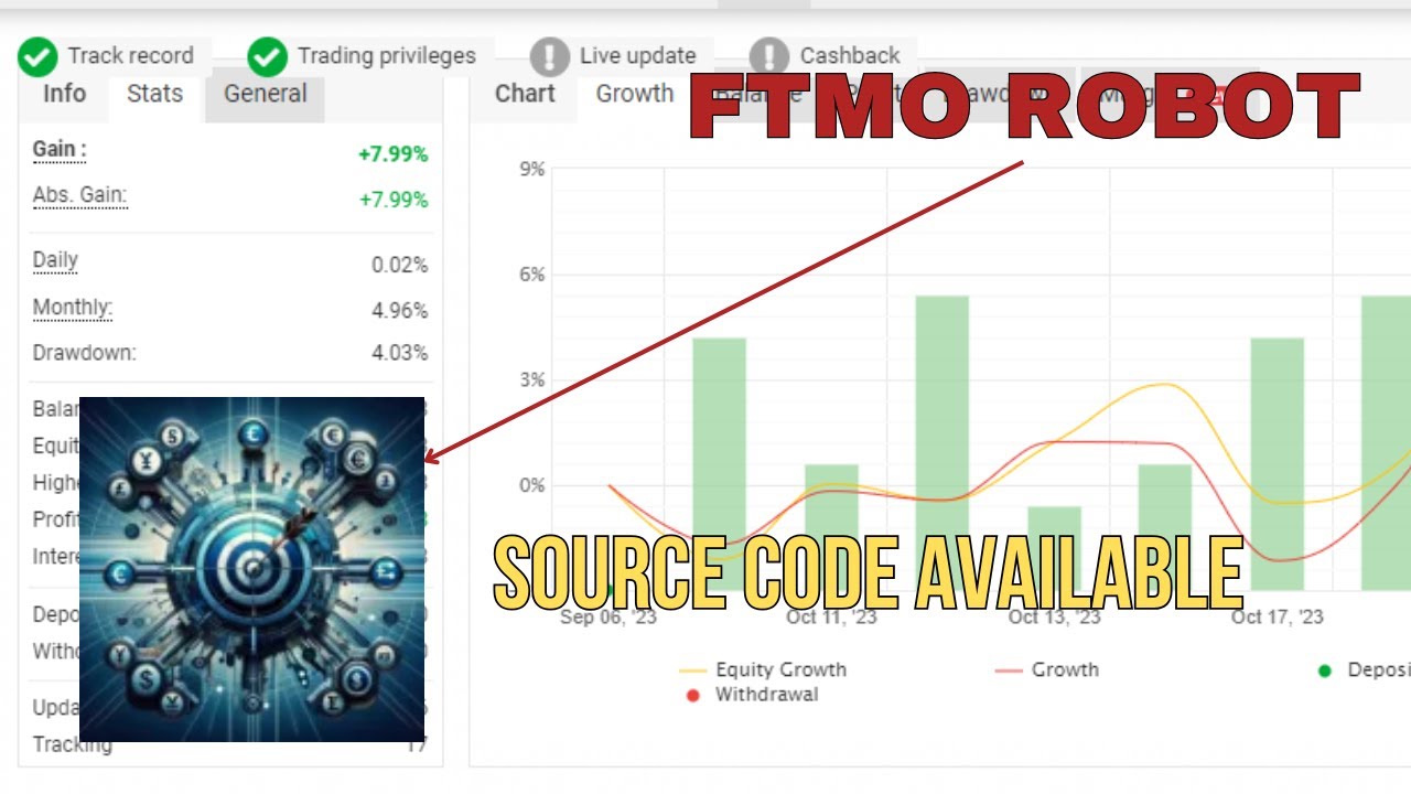 FTMO Robot V5: The Ultimate Tool for Passing Prop Firm Challenges ...