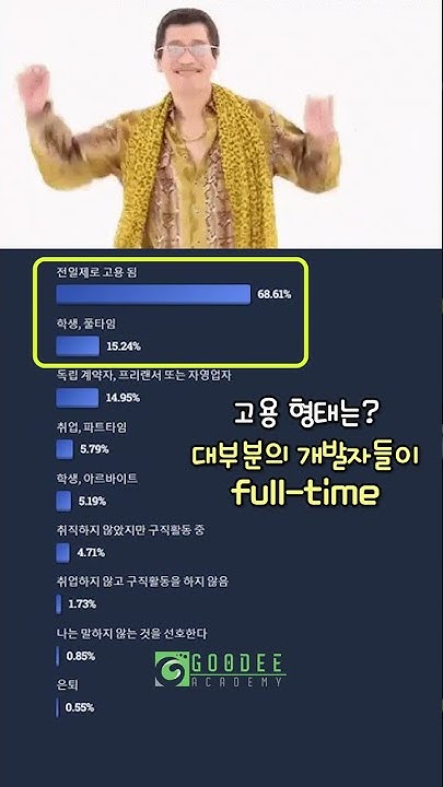 7만명의 소프트웨어 개발자들 설문조사 개발자 프로그래머 프로그래밍 It기업 It개발자 설문조사 구디아카데미 Shorts Youtube