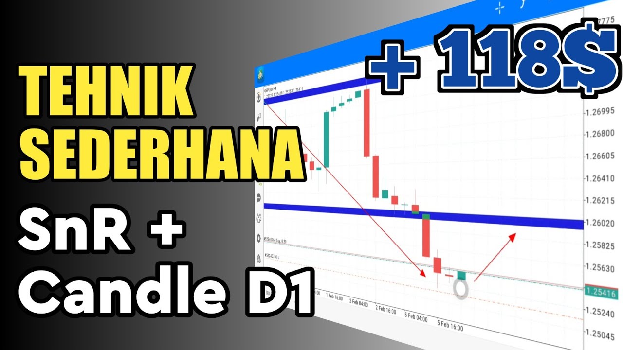 118$ Sehari, Tehnik Trading Valid, Candlestick, SnR, Retest, Breakout ...