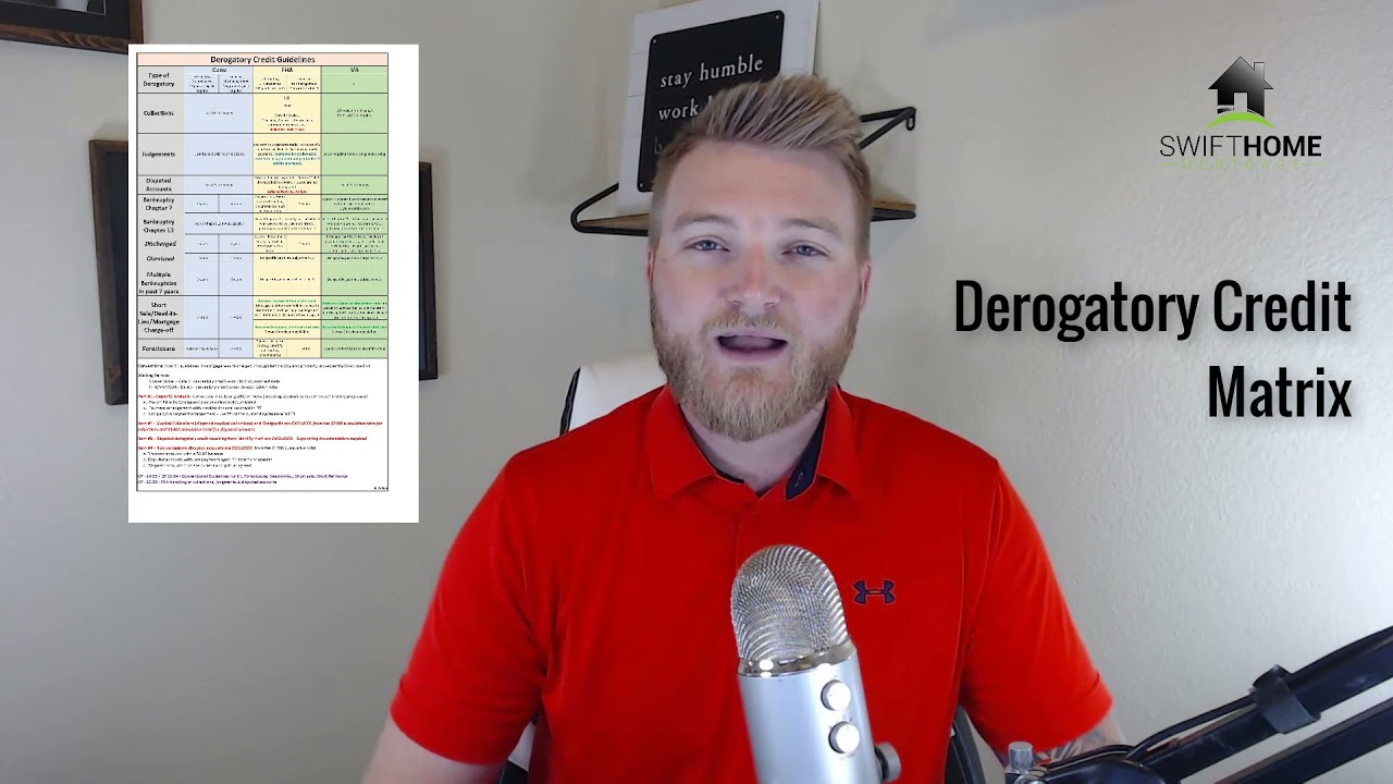 Derogatory Credit Matrix | Weekly Mortgage Update - YouTube