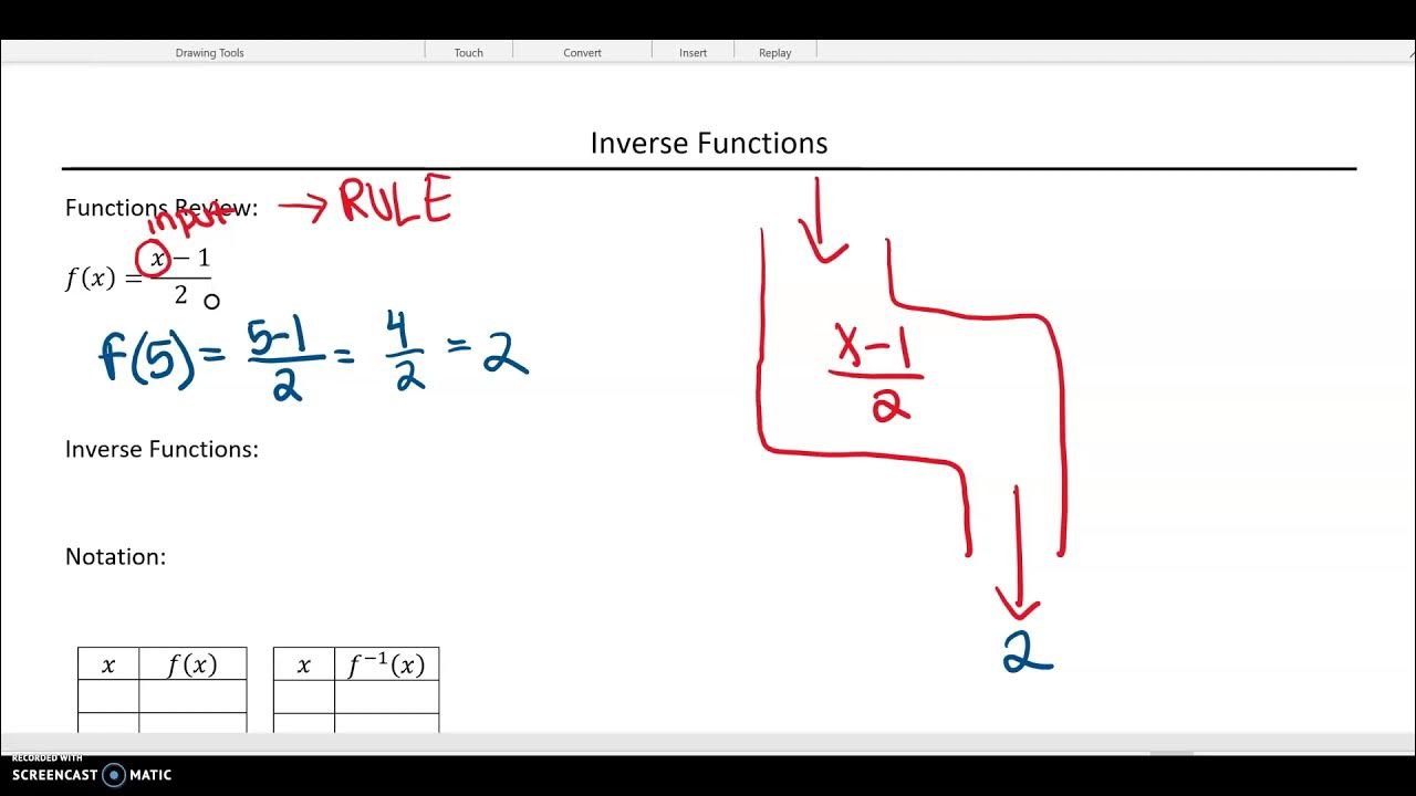 Intro to Inverse Functions - YouTube