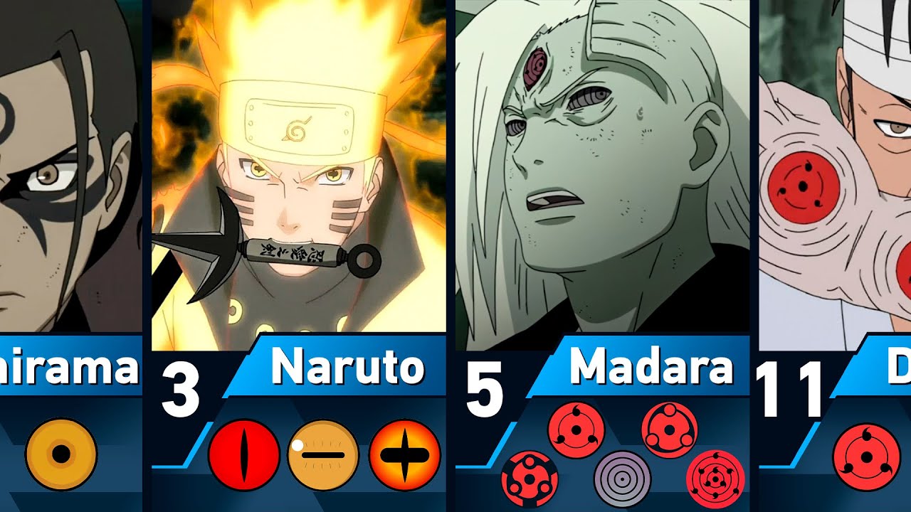 Naruto and Boruto Characters by the Number of Eyes - YouTube