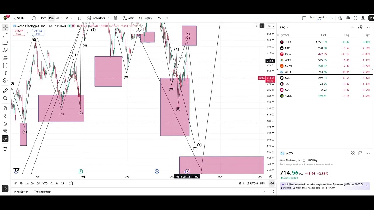 Pro Group Mid Day Update 10 10 25 - YouTube