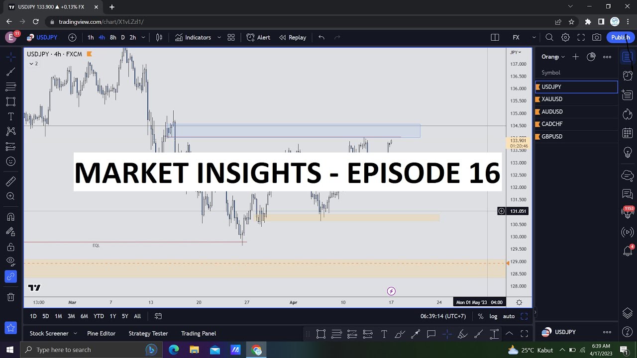 MARKET INSIGHTS - EPISODE 16 - YouTube