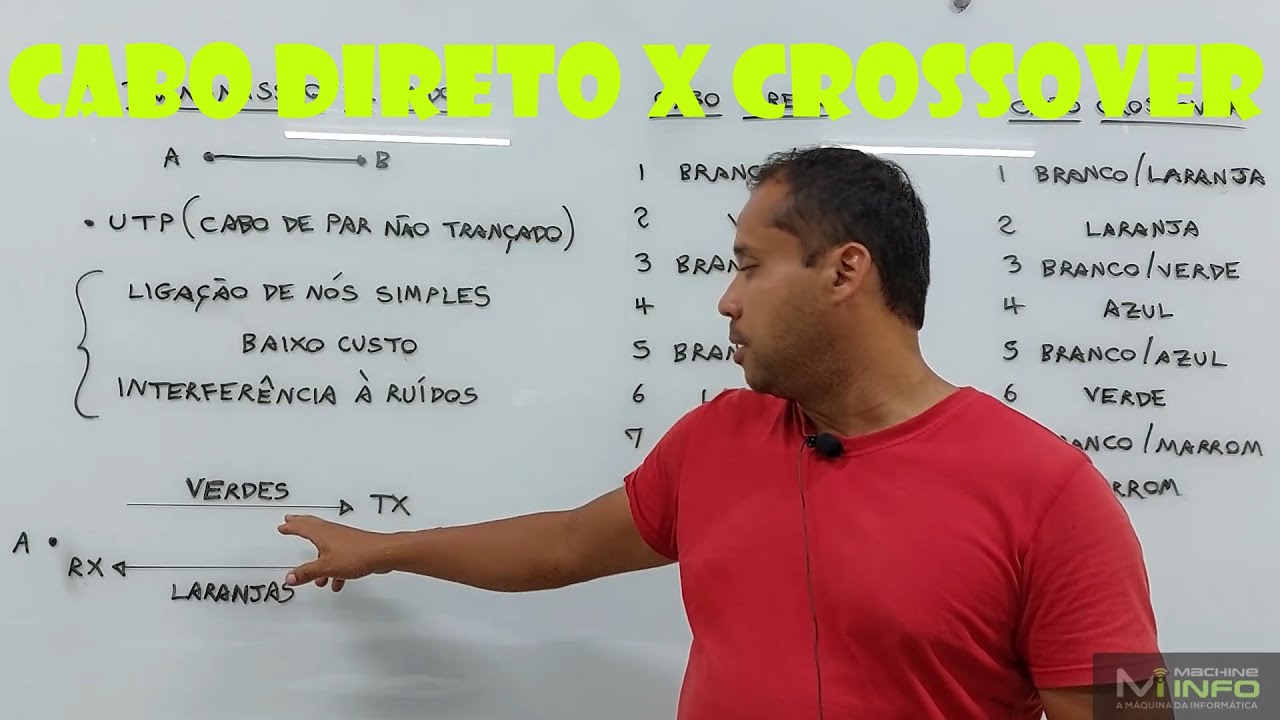 CABO DIRETO X CROSSOVER🧠CONCEITOS TEÓRICOS - YouTube