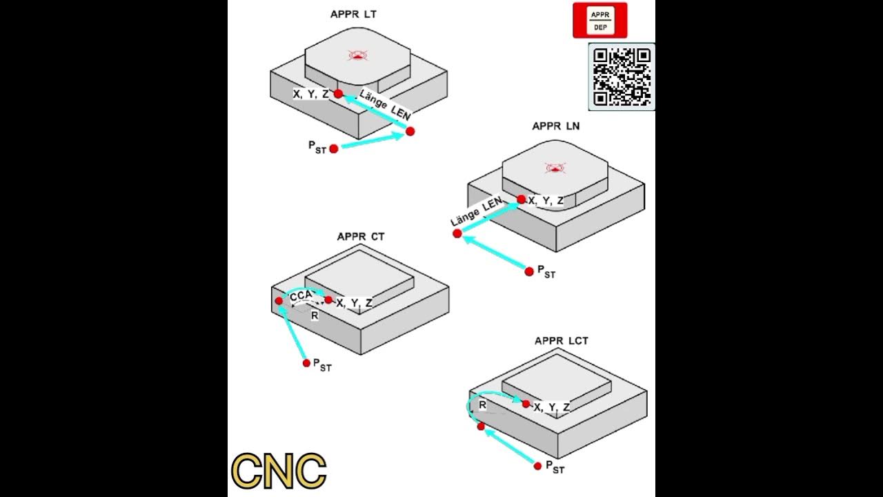 Explanation of programming and operating CNC lathe machines with control turning CNC machining ...