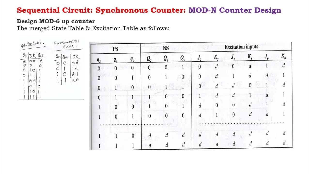 Sequential Logic Circuit Part VI Modular Counter - YouTube