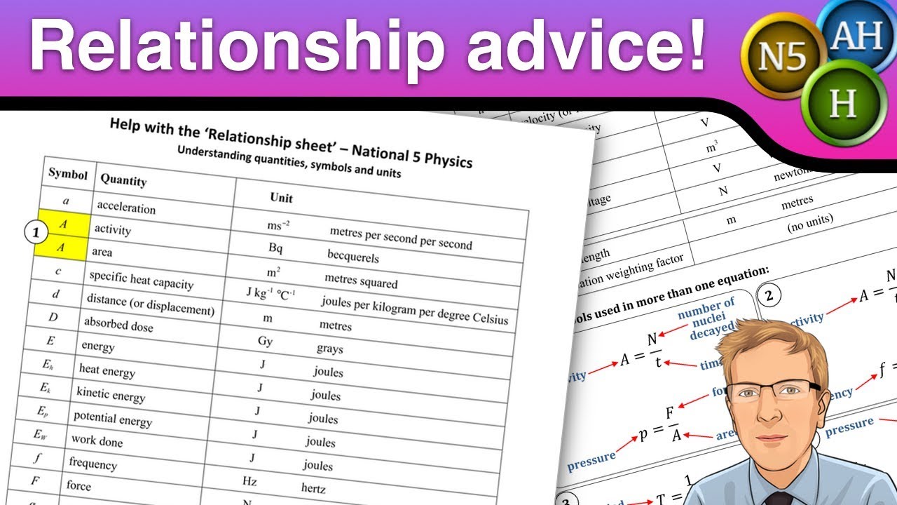 Help with the relationship sheet (finding the right equation) - YouTube