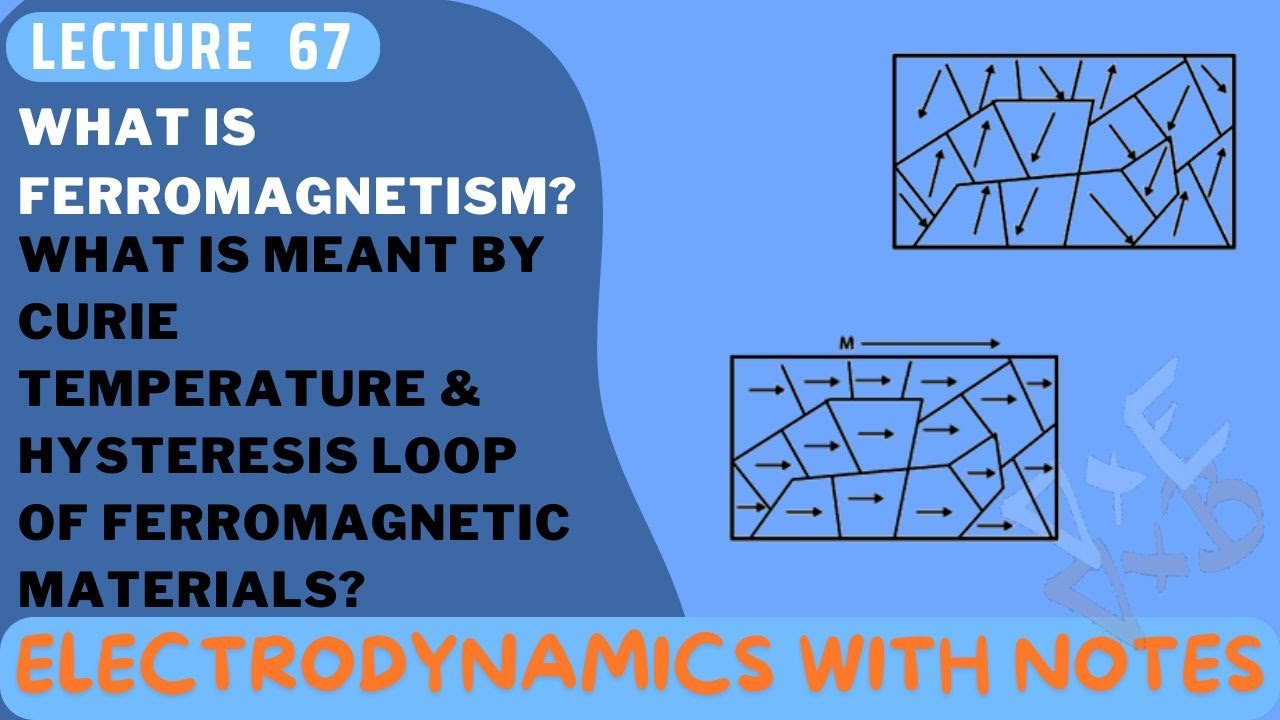 What is ferromagnetism? | Curie Temperature & Hysteresis Loop of ...