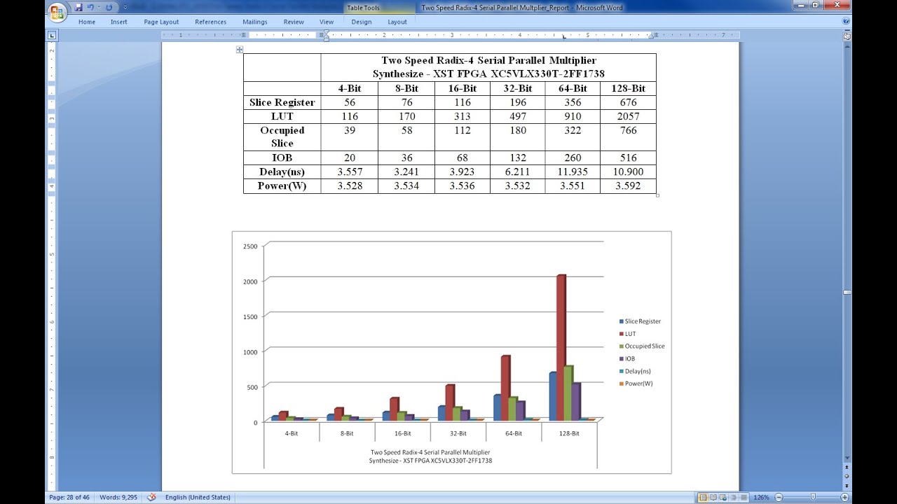 A Two-Speed, Radix-4, Serial–Parallel Multiplier (Booth Multiplier ...