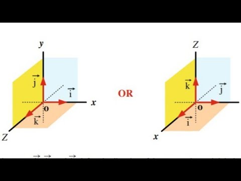 Class: XI-Resolution of Vector in 3d & Position vector - YouTube