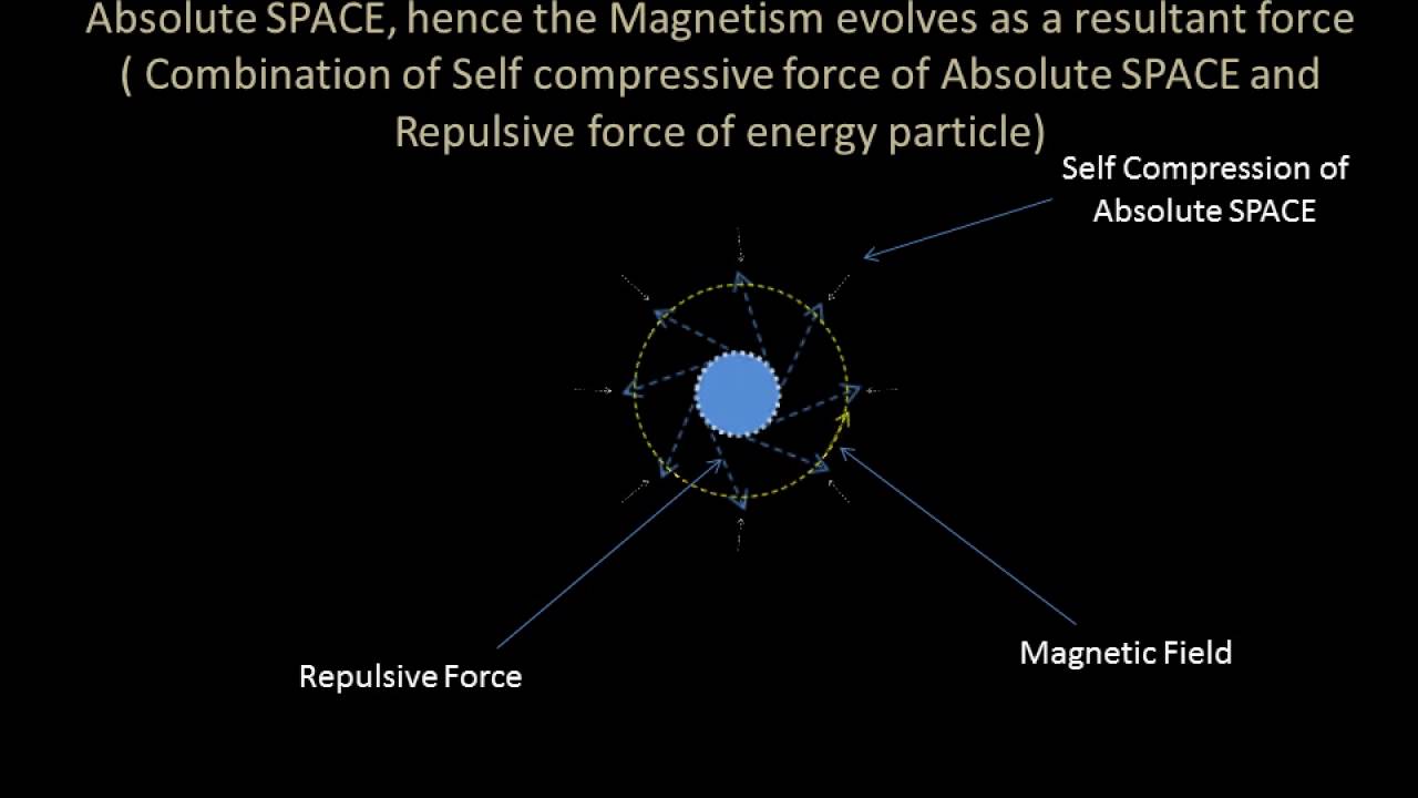 Absolute SPACE - YouTube