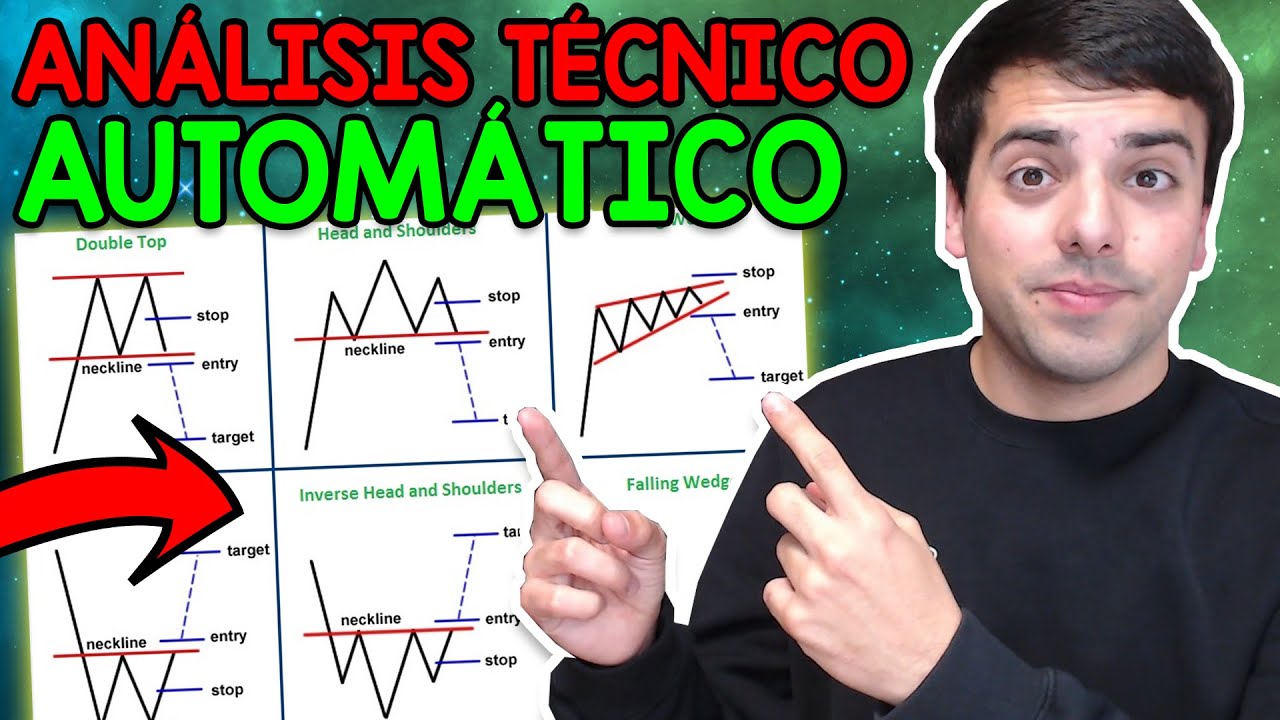 Análisis Técnico Automático con el BOT! - Episodio 2 - YouTube