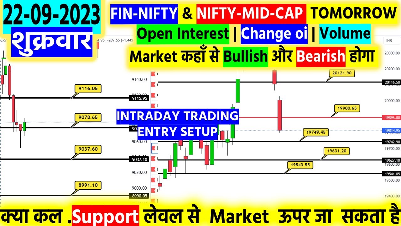 FINNIFTY & NIFTY MIDCAP 22 sept | Open Interest | Change Open Interest ...