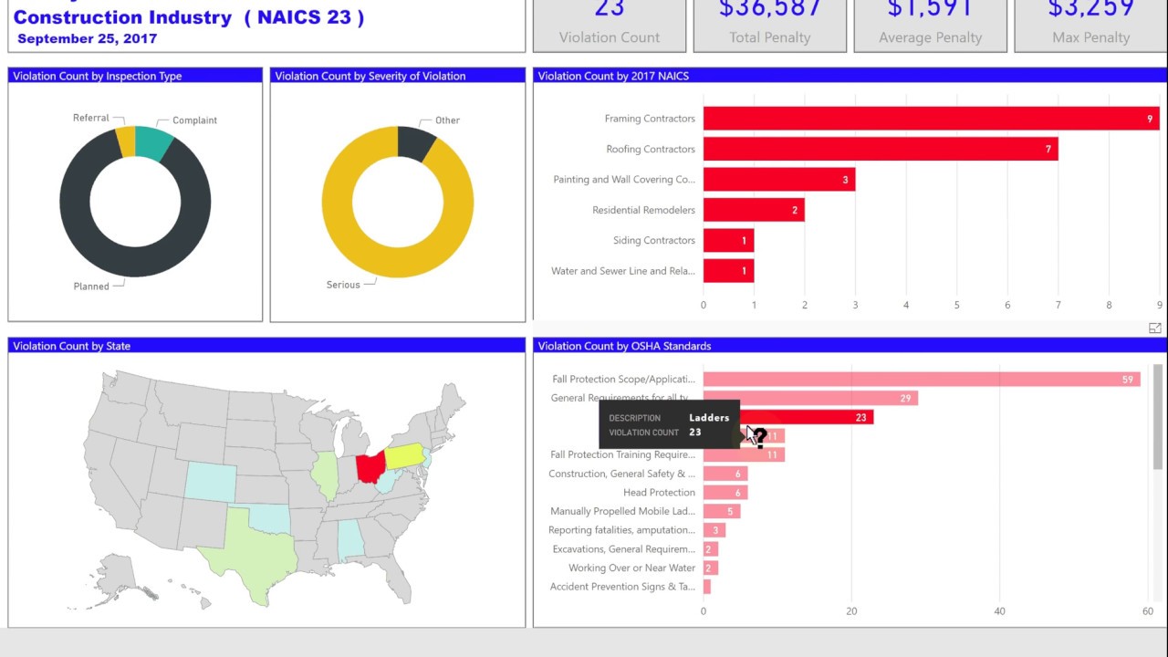 OSHA VIOLATIONS DASHBOARD - YouTube