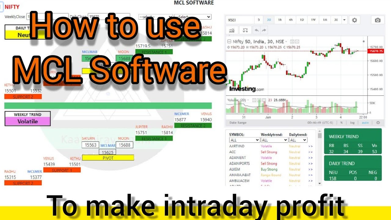 MCL Software | How to Use MCL Software for all Index & stocks for All ...