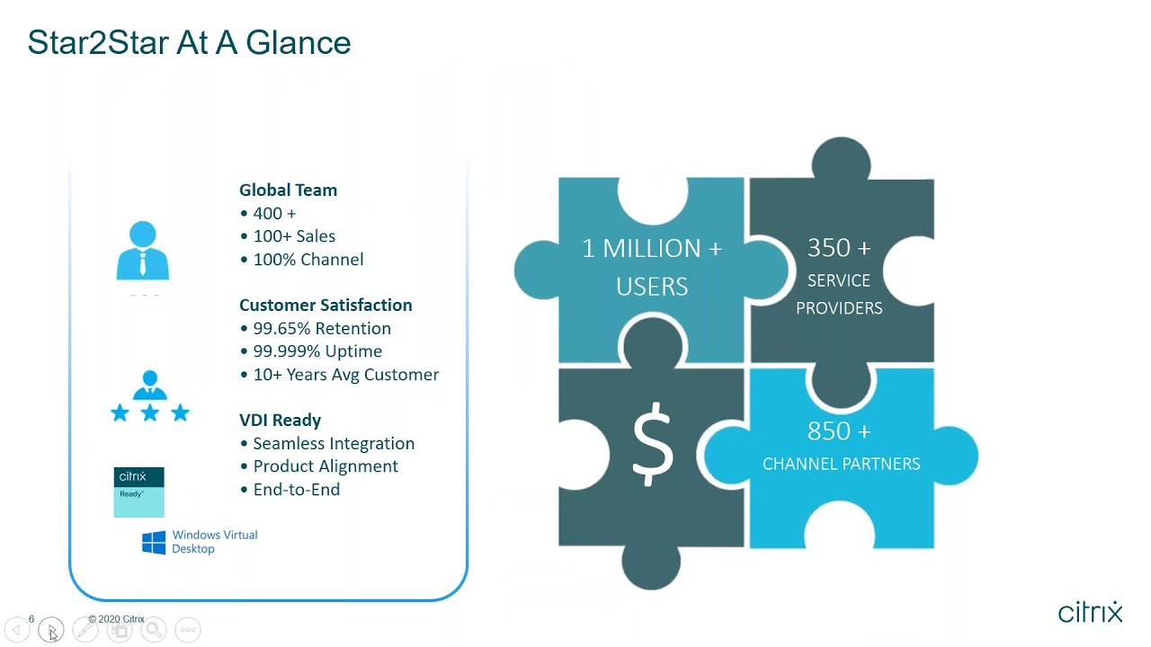 Empower Citrix Workspace with Star2Star’s communications and ...